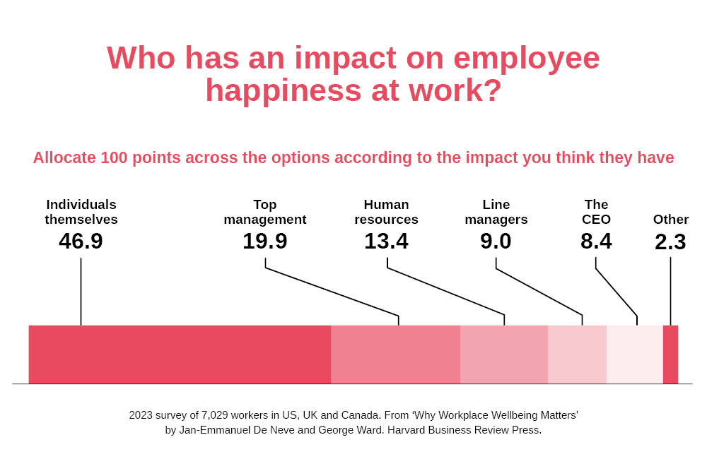 Professor of Behavioural Science on workplace wellbeing impacts